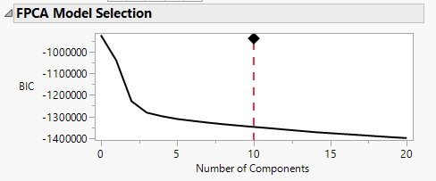 Analyzing Spectroscopic Data – What’s New in JMP Pro 17 - JMP User ...