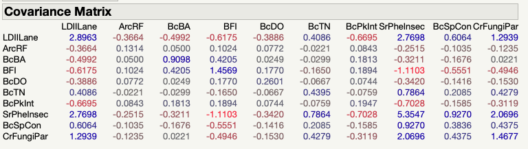 Solved: How to Use Normalized Residuals Heat Map in Structural Equation ...