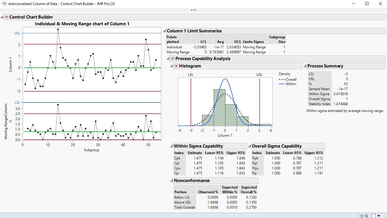 How To Simulate Process Data With Some Degree Of Autocorrelation