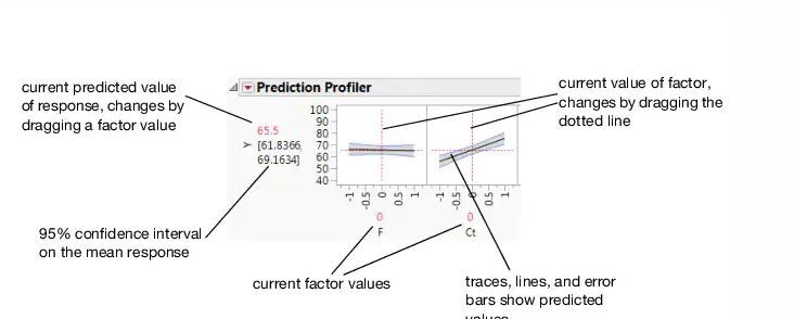 Using Prediction Profiling To Maximize Model Proficiency Part 1 Jmp User Community