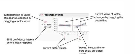 Using Prediction Profiling to Maximize Model Proficiency - JMP User Community