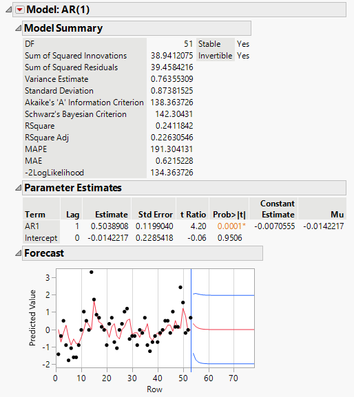 How to simulate process data with some degree of autocorrelation? - JMP ...
