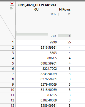 Analyse Columns - JMP User Community