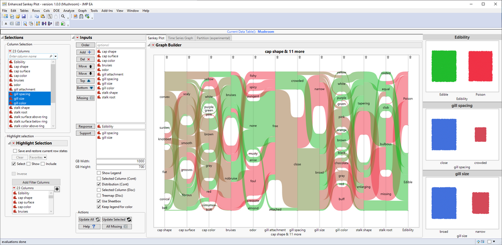 Analyse Columns And Enhanced Sankey Plot Add Ins For Nordics User Group Jmp User Community