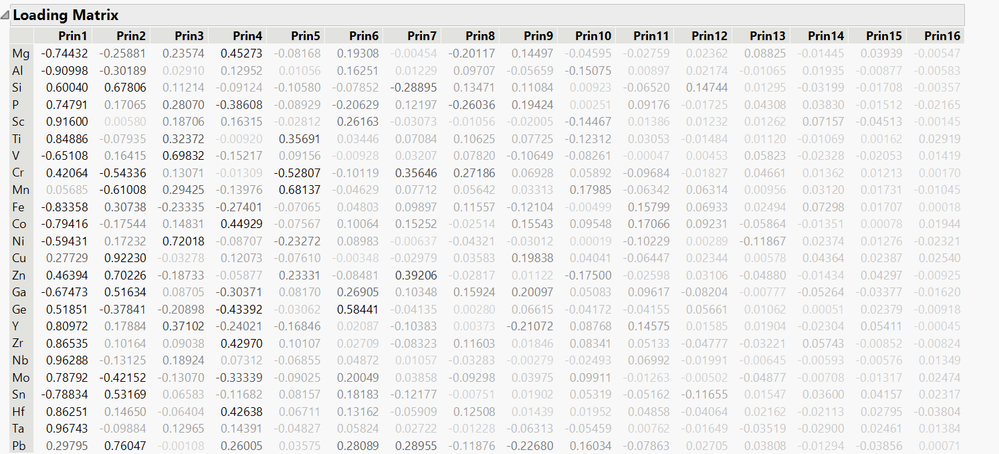 Solved: PCA - create loading matrix for each sample, instead of for ...