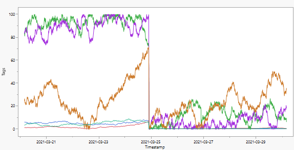 OSIsoft-PI concatenator - JMP User Community