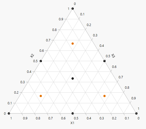 Adding Axial and Centroid Runs to Simplex Lattice and Centroid Designs ...