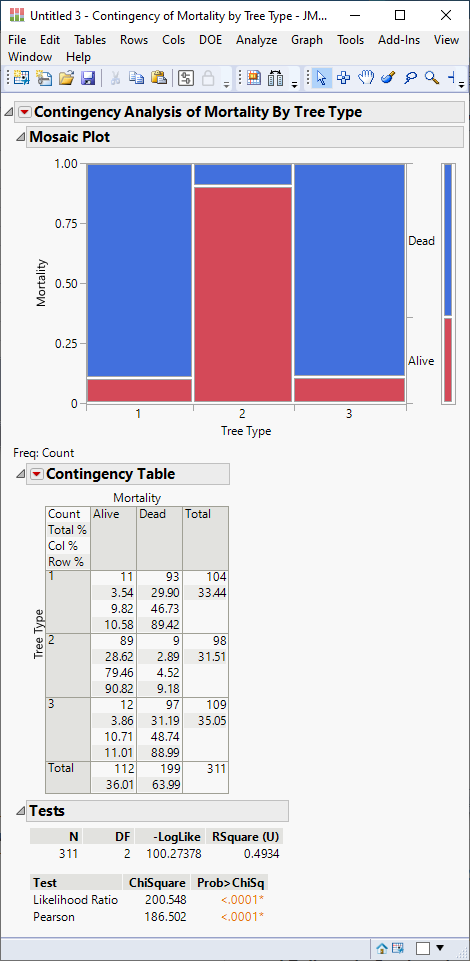 Solved: How to run analysis of 1 binomial data set and 1 nominal data set. - JMP User Community