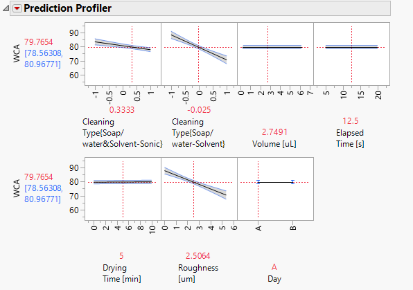 Solved Question Regarding Format Of Categorical Variables In Fit Model Jmp User Community