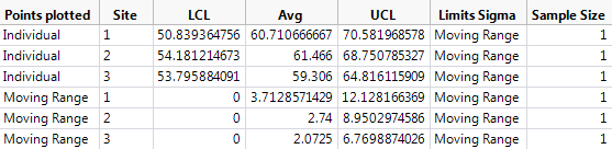Creating A Phase Control Chart With Historical Limits For Each Phase Jmp User Community 