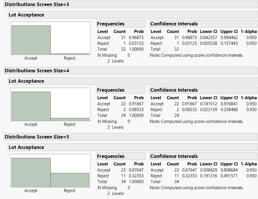 Solved: How to run analysis of 1 binomial data set and 1 nominal data set. - JMP User Community