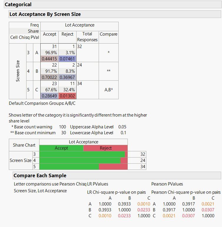 Solved: How to run analysis of 1 binomial data set and 1 nominal data set. - JMP User Community