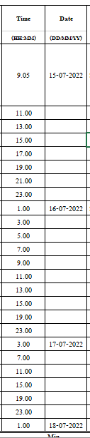 Solved How To Fill Missing Dates Within Column Jmp User Community