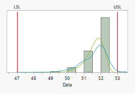 Appearance of data and reference lines in histogram - JMP User Community