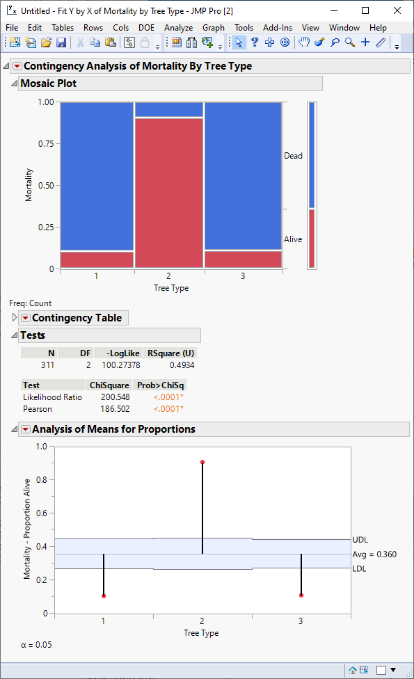 Solved: How to run analysis of 1 binomial data set and 1 nominal data set. - JMP User Community
