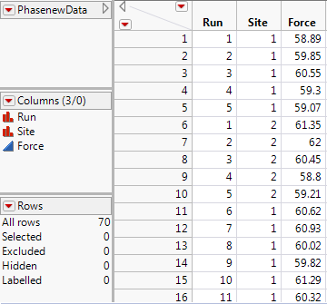 Creating a phase control chart with historical limits for each phase ...