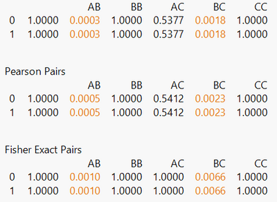 Solved: How to run analysis of 1 binomial data set and 1 nominal data ...