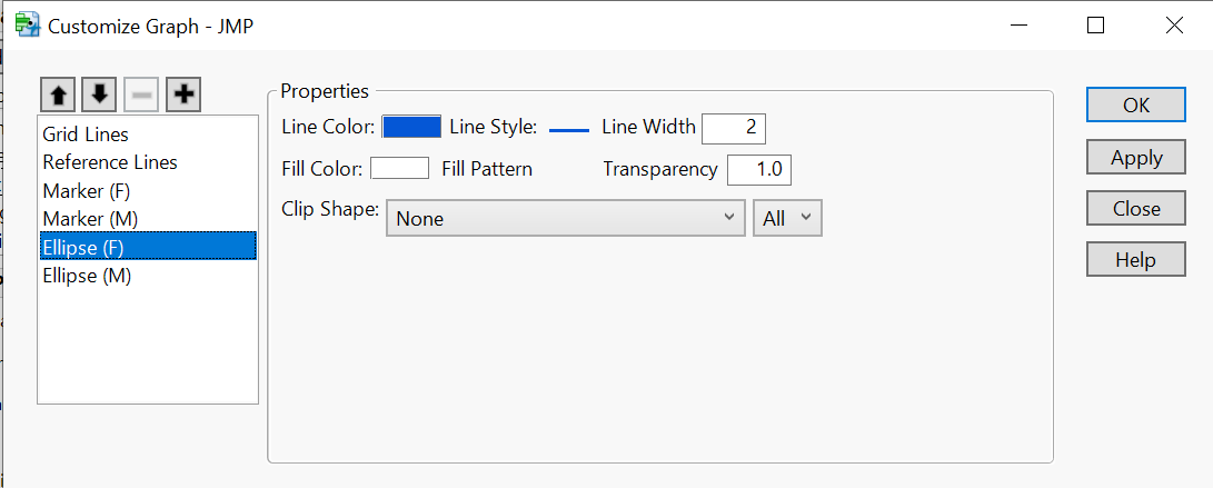Graph Builder How To Display Only Ellipse Contour Jmp User Community