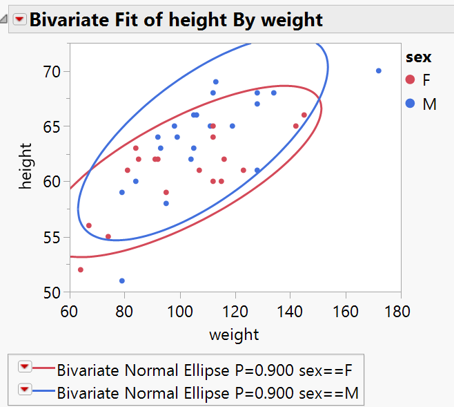 Graph Builder How To Display Only Ellipse Contour Jmp User Community