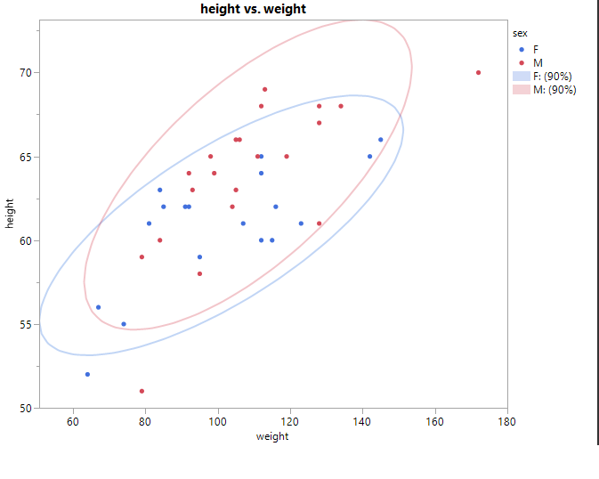 Add A Graph Builder Option To Display Only Ellipse Contour Jmp User Community