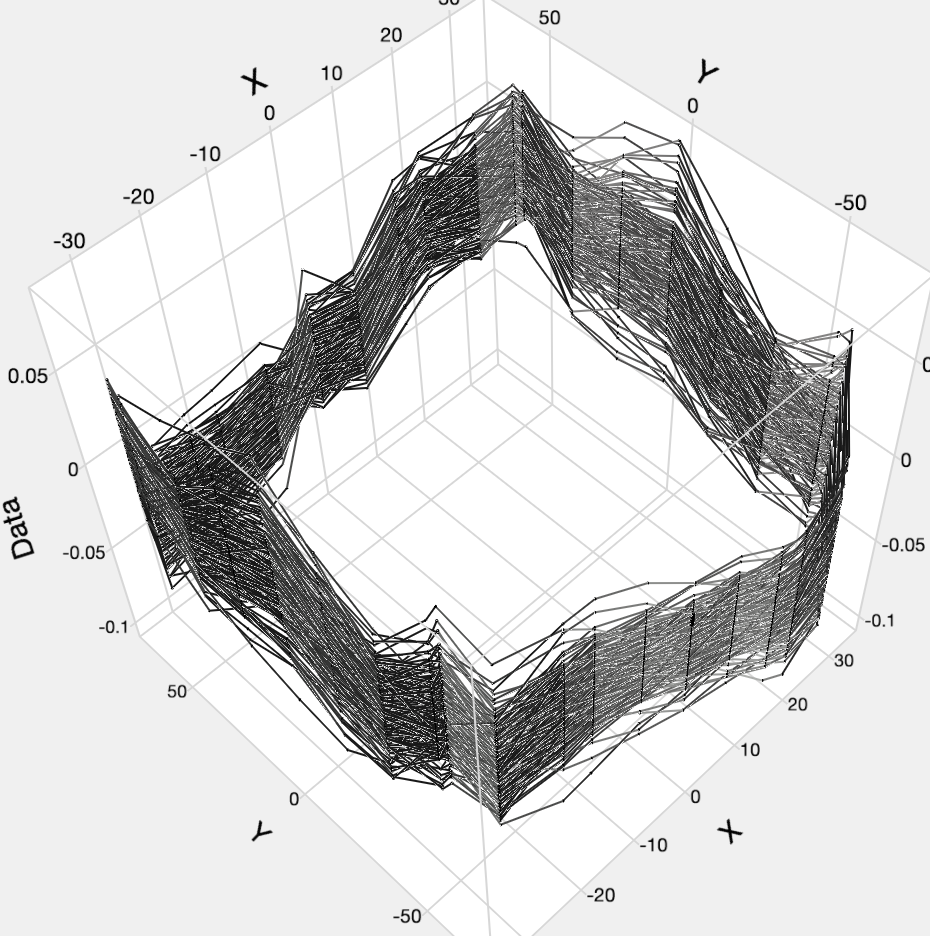 Solved: Reference Planes for Scatterplots 3D - JMP User Community