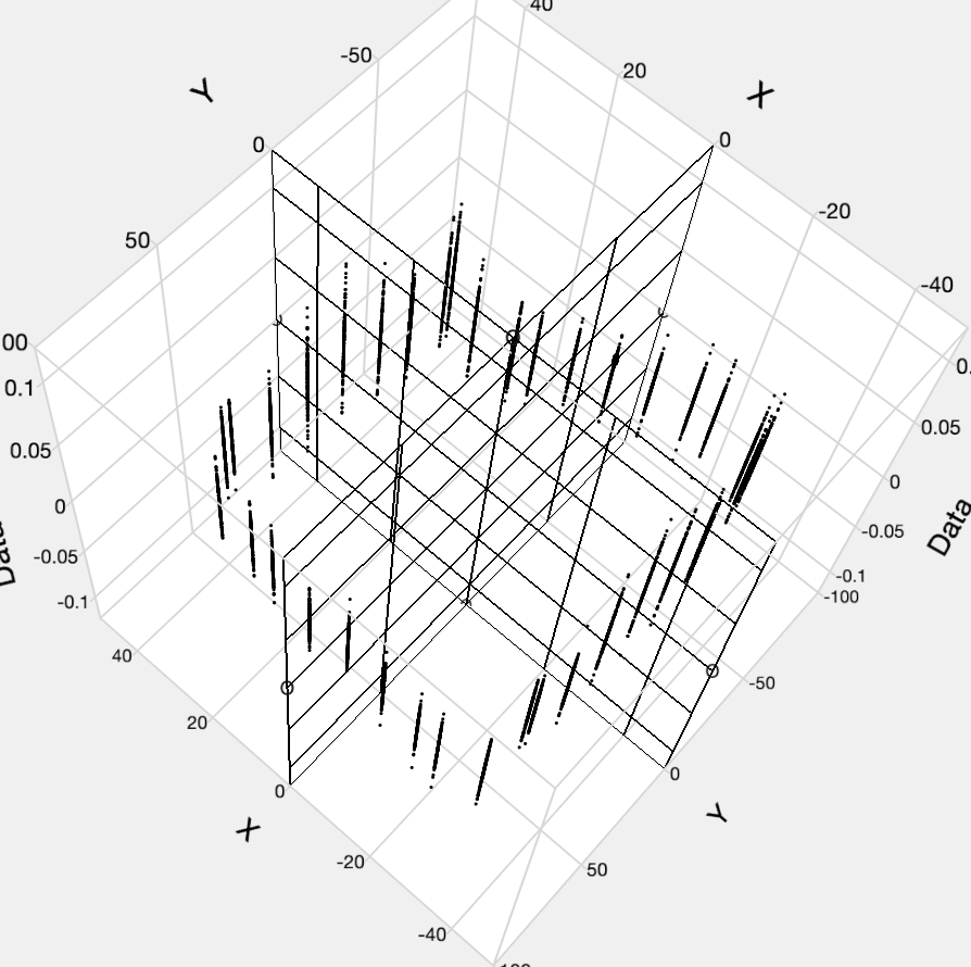 Solved: Reference Planes for Scatterplots 3D - JMP User Community