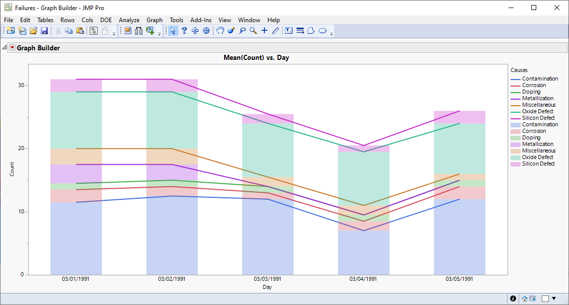 Add Ribbon/Alluvial/Bump Chart to Graph Builder - JMP User Community