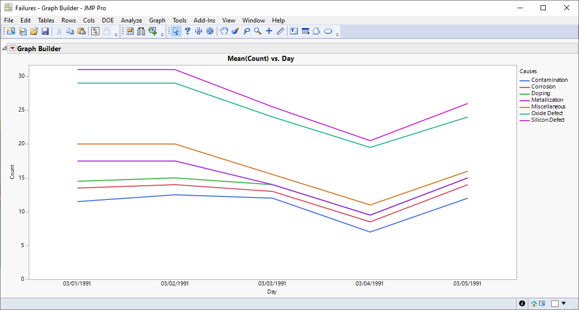 Add Ribbon/Alluvial/Bump Chart to Graph Builder - JMP User Community