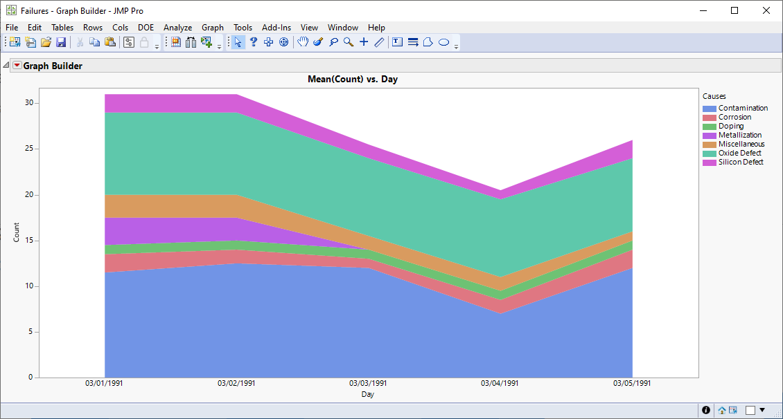 Add Ribbon/Alluvial/Bump Chart to Graph Builder - JMP User Community
