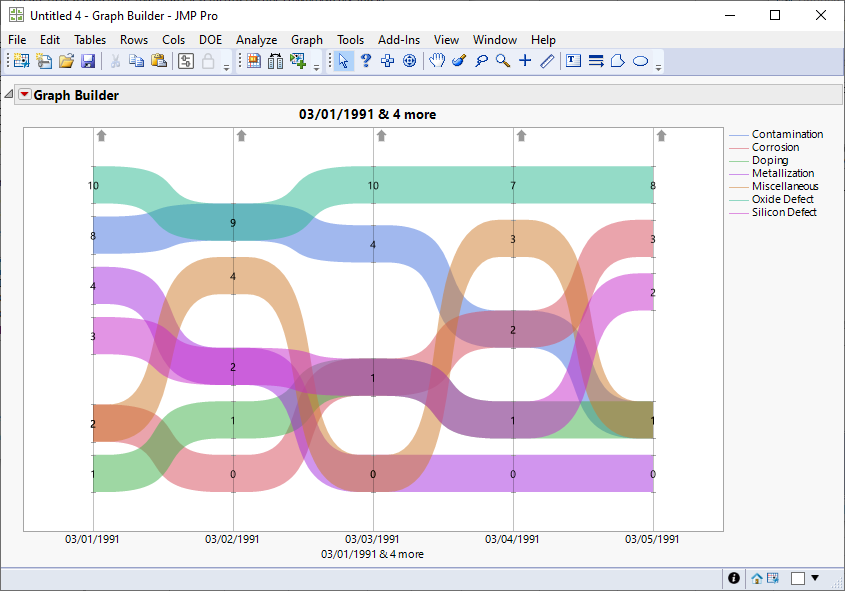 Add Ribbon/Alluvial/Bump Chart to Graph Builder - JMP User Community