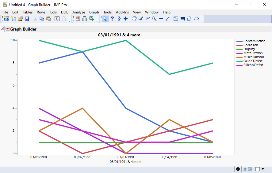 Add Ribbon/Alluvial/Bump Chart to Graph Builder - JMP User Community