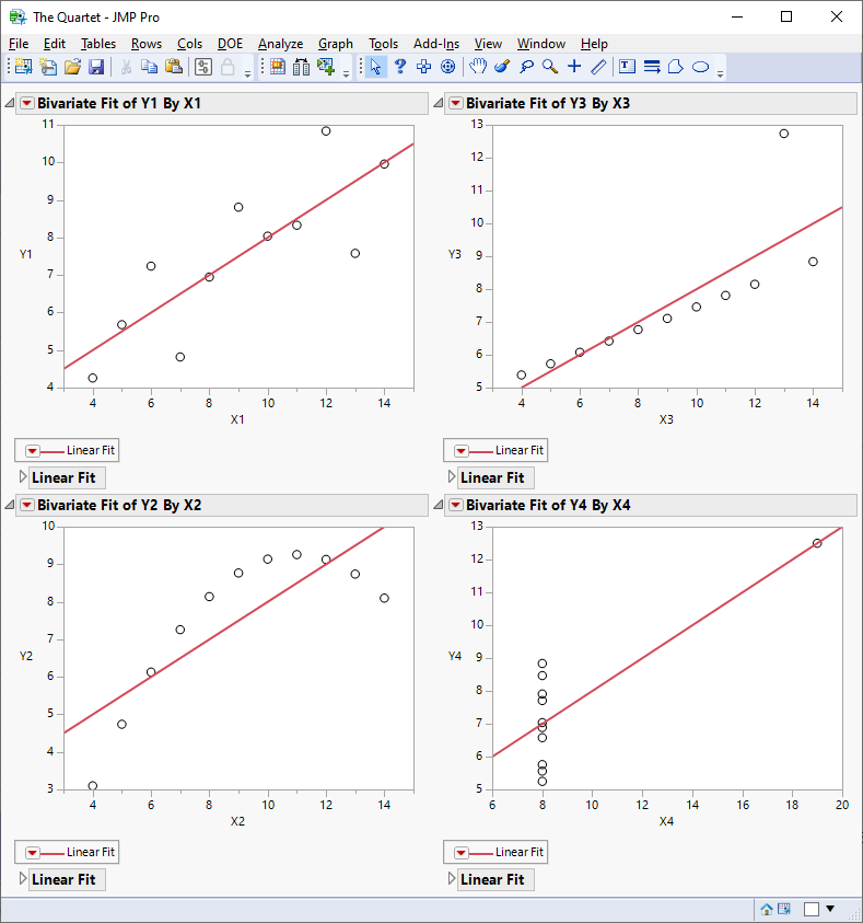 Remember to visualize your data - JMP User Community