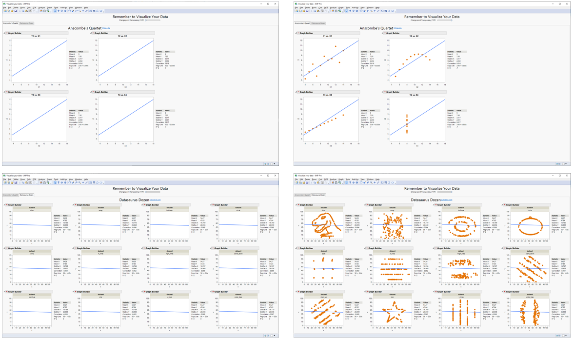 Remember to visualize your data - JMP User Community