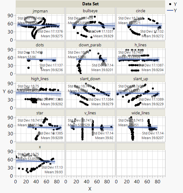 Remember to visualize your data - JMP User Community