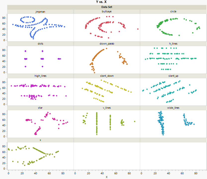 Remember to visualize your data - JMP User Community