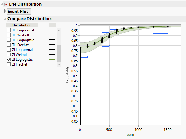 looking for a continuous distribution analogue of ZI Poisson? - JMP ...