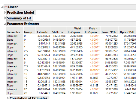 Data Tables from Analysis - retain name and data attributes from ...