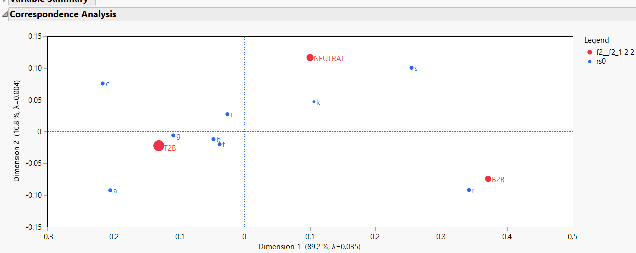Solved How Do I Detect By Location Bias To Any Of My Categorical
