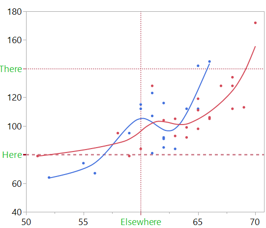Add Ref Lines to Graphs - JMP User Community