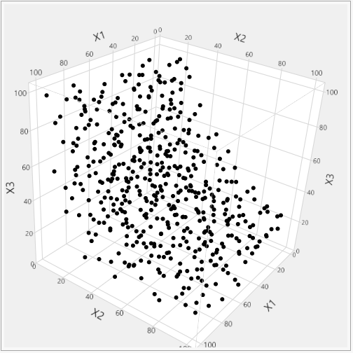 Solved: Space Filling DOE, with Fast Flexible Filling, using table Constraint of factor2 ...