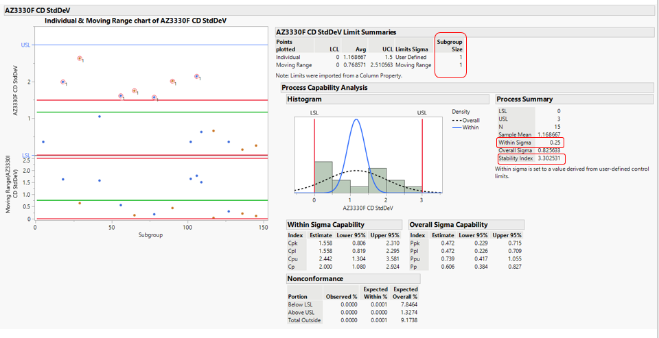 Within sigma mismatch between IMR control chart & process screening platform - JMP User Community