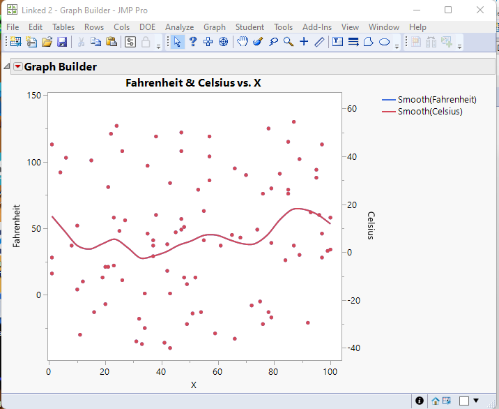 Second Y Axis With Different Scaling Jmp User Community 