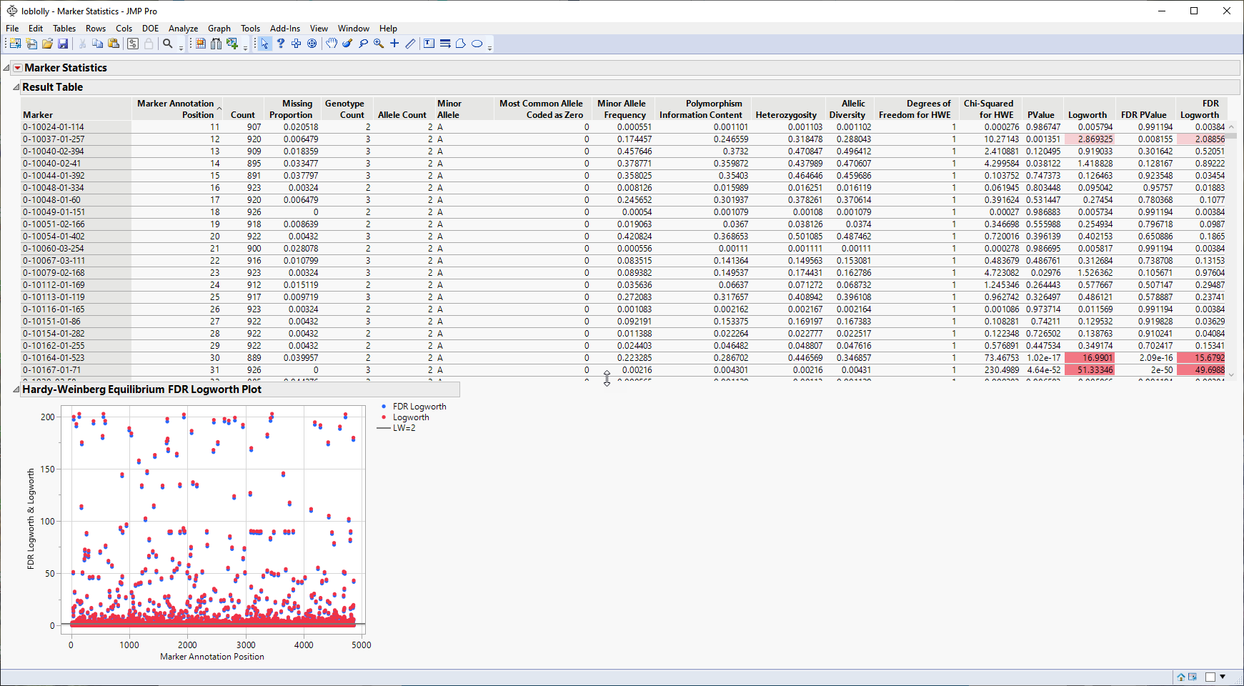 Genomics And Wide Fitting Data In Jmp Pro 17 Jmp User Community 