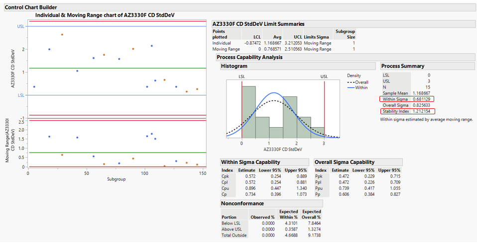 Within Sigma Mismatch Between Imr Control Chart And Process Screening Platform Jmp User Community