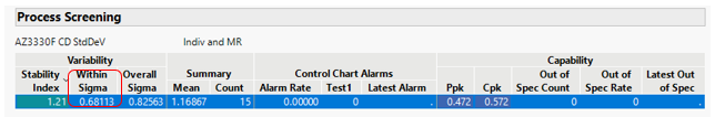 Within sigma mismatch between IMR control chart & process screening ...