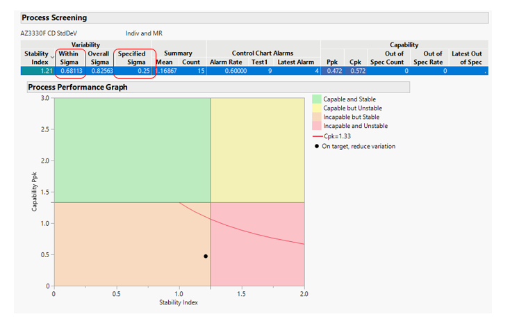 Within sigma mismatch between IMR control chart & process screening ...