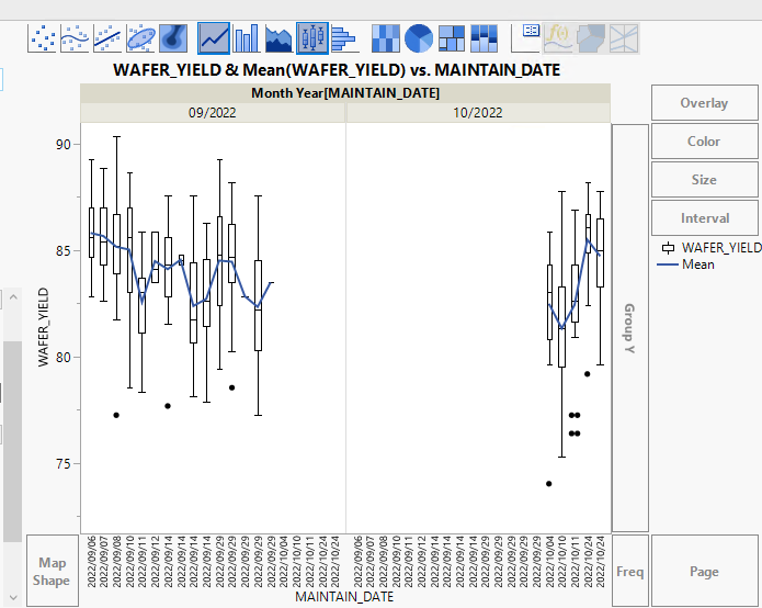 Solved: Q: How can I cut to connect X-axis in Graphic builder two Group X ? - JMP User Community