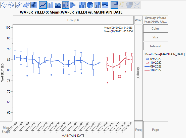 Solved: Q: How can I cut to connect X-axis in Graphic builder two Group ...