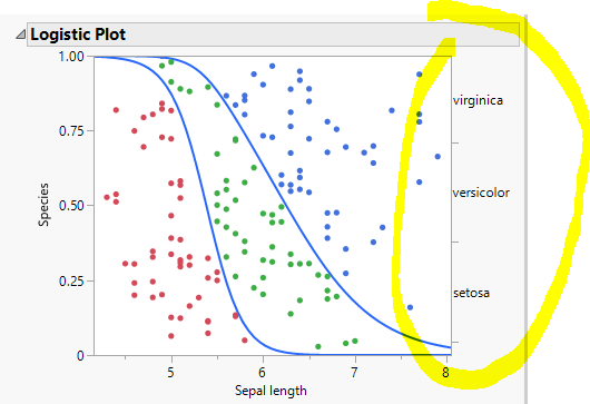 Solved: Contradictory Ranking: Group Means vs Nominal Logistic Regression - JMP User Community