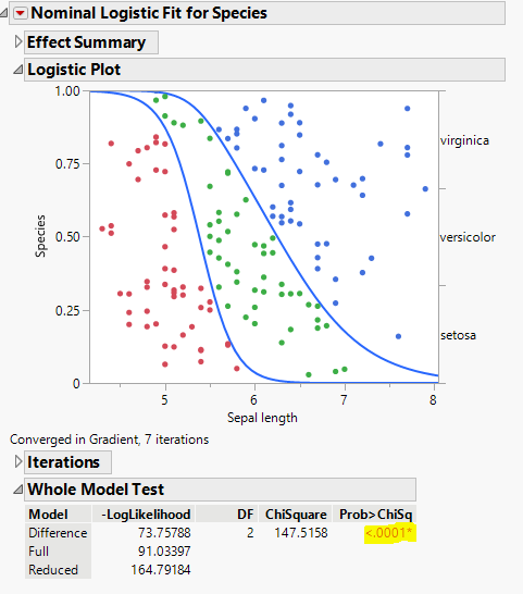 Solved Contradictory Ranking Group Means Vs Nominal Logistic Regression Jmp User Community